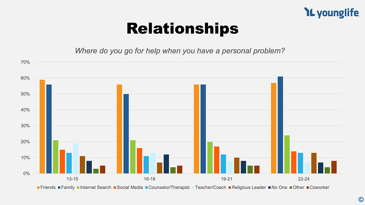 Resources - Relate